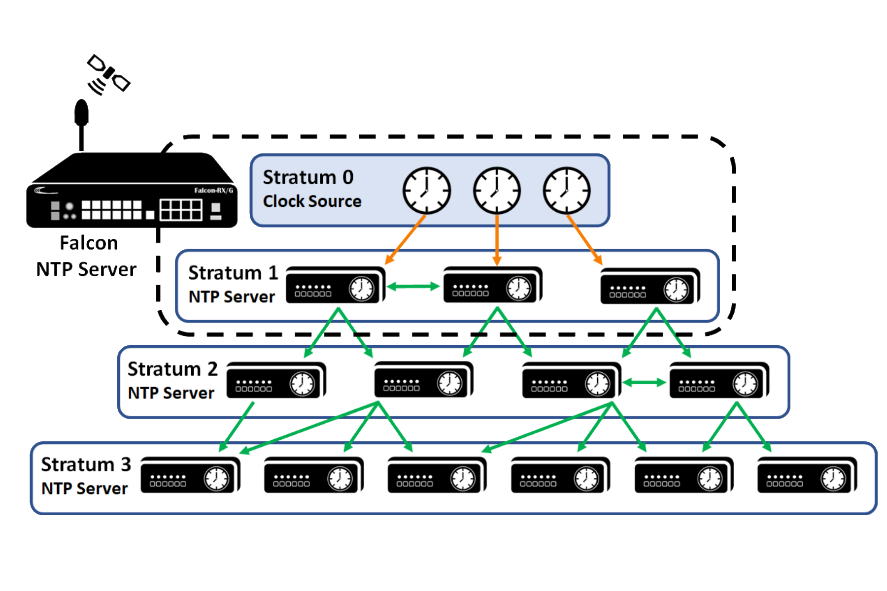 How To Automate Ntp Configurations On The Vcsa Using The Cli Mobile